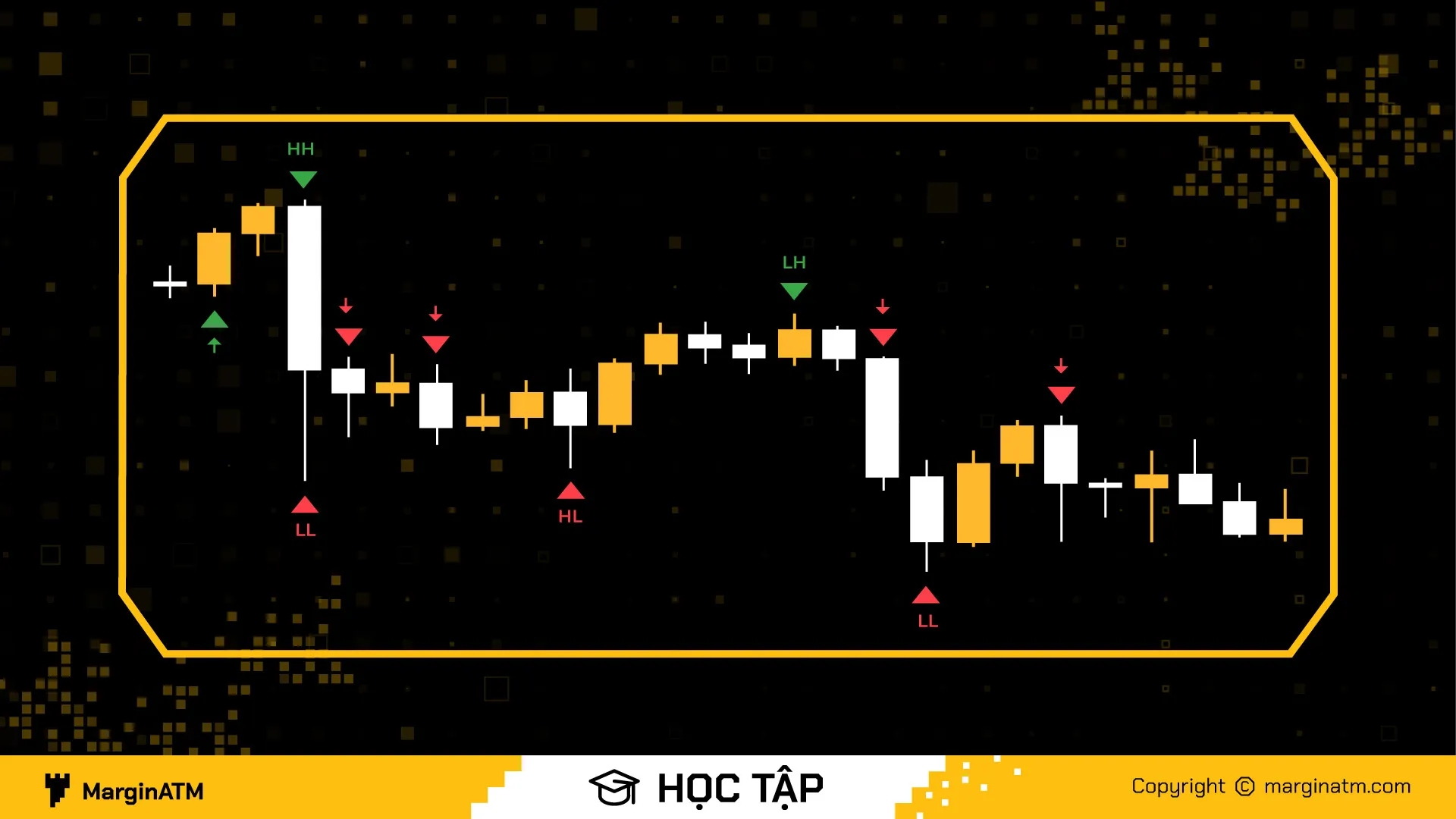 HH, HL & LH, LL, SL và SH là gì? Chiến lược với HH, HL & LH, LL